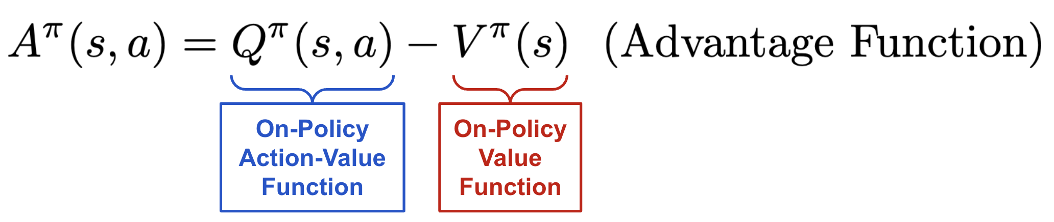 Policy Gradients: The Foundation of RLHF