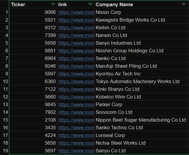 What's in my deep value portfolio? #1 - by Stonks Value