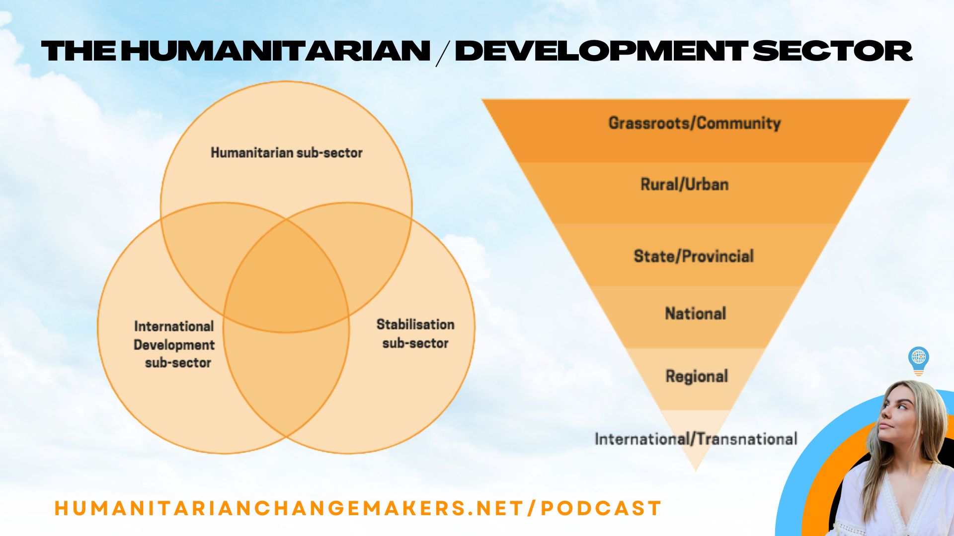 How the Humanitarian and Development Sectors Shape Our Communities