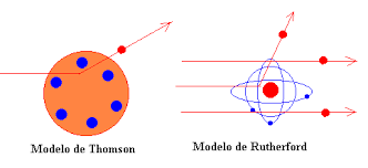 Modelos atómico de Thomson vs. Rutherford