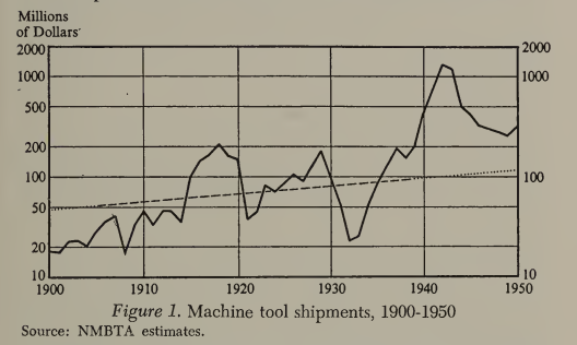 What Happened to the US Machine Tool Industry?
