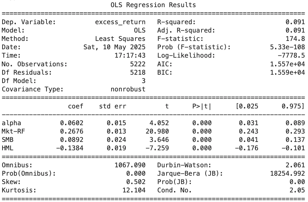 Beta hedging - by Quantitativo - Quant Trading Rules