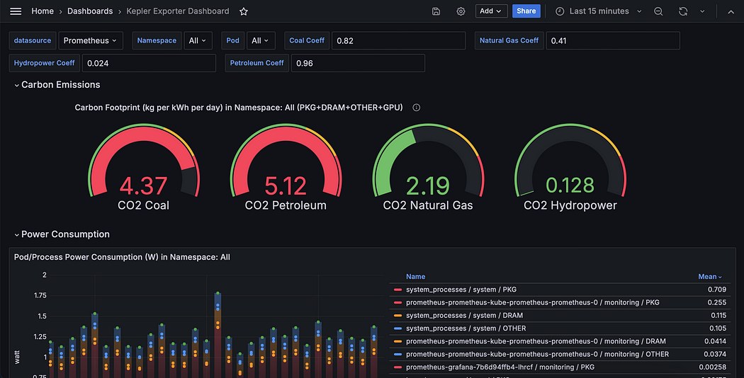 Eco-Friendly Kubernetes: Track, Optimize, and Visualize Energy and ...