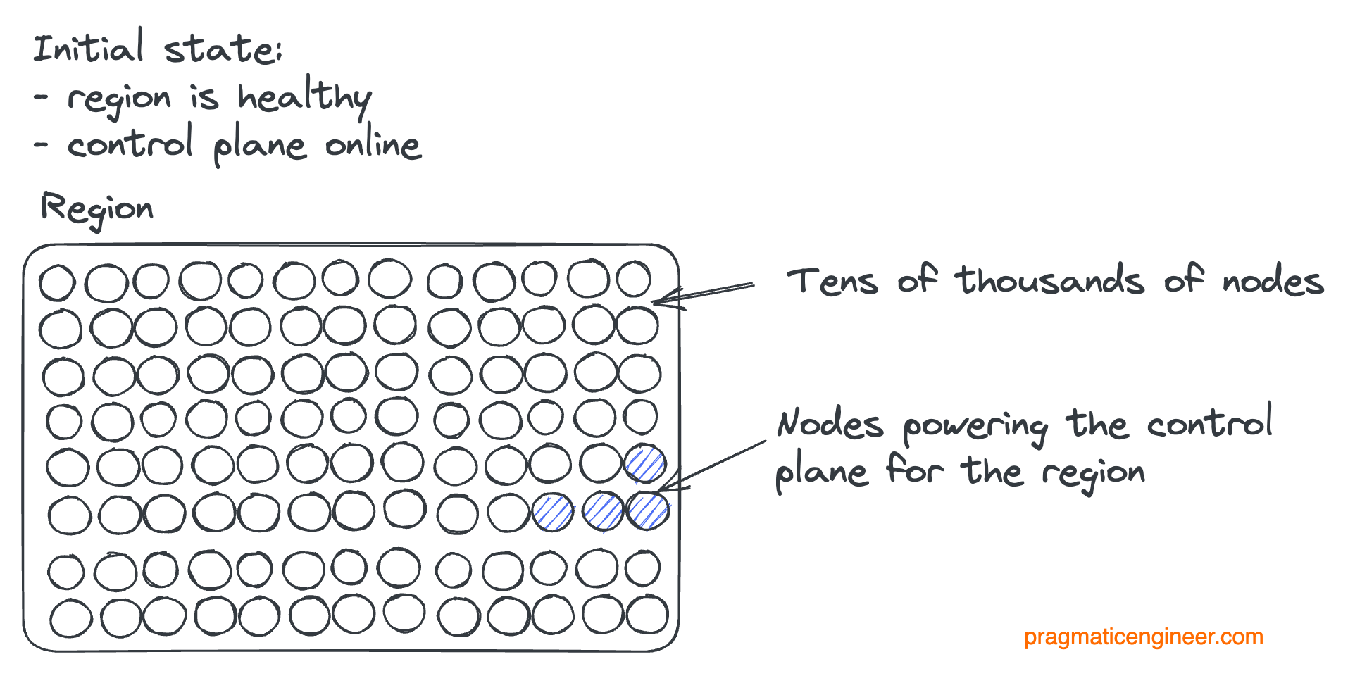 Inside DataDog’s $5M Outage (Real-World Engineering Challenges #8)