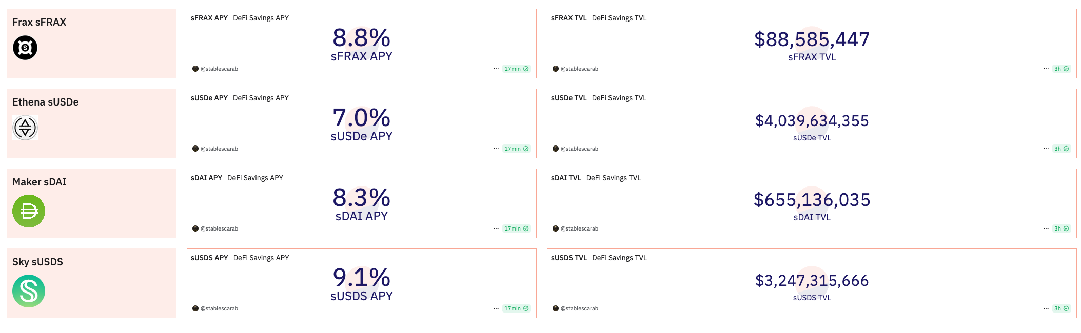 The 10 Best Stablecoin Yields in DeFi - February 2025