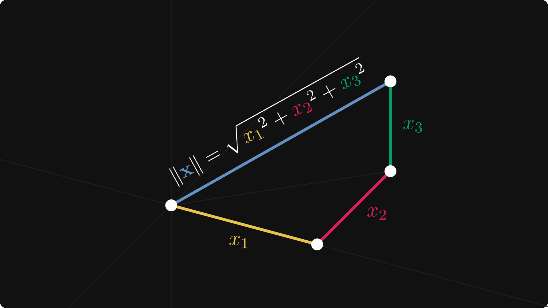 The Roadmap of Mathematics for Machine Learning