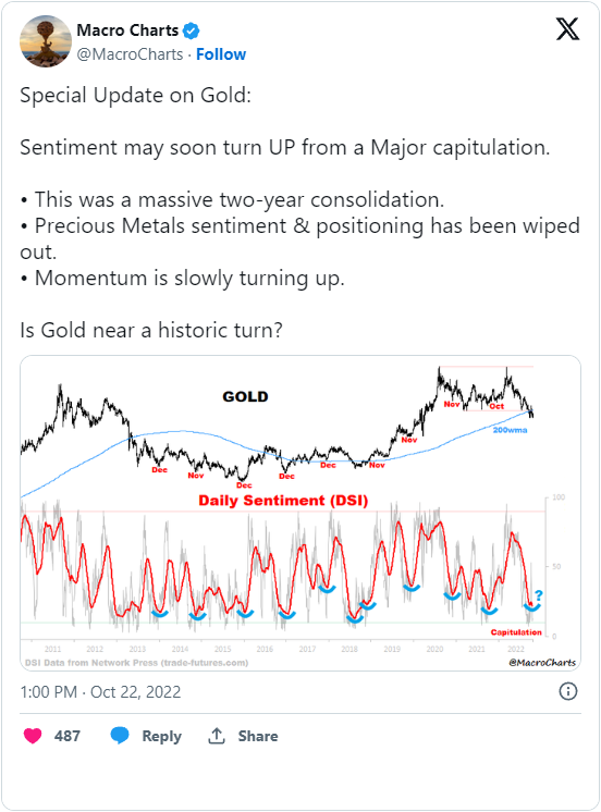 About - Macro Charts