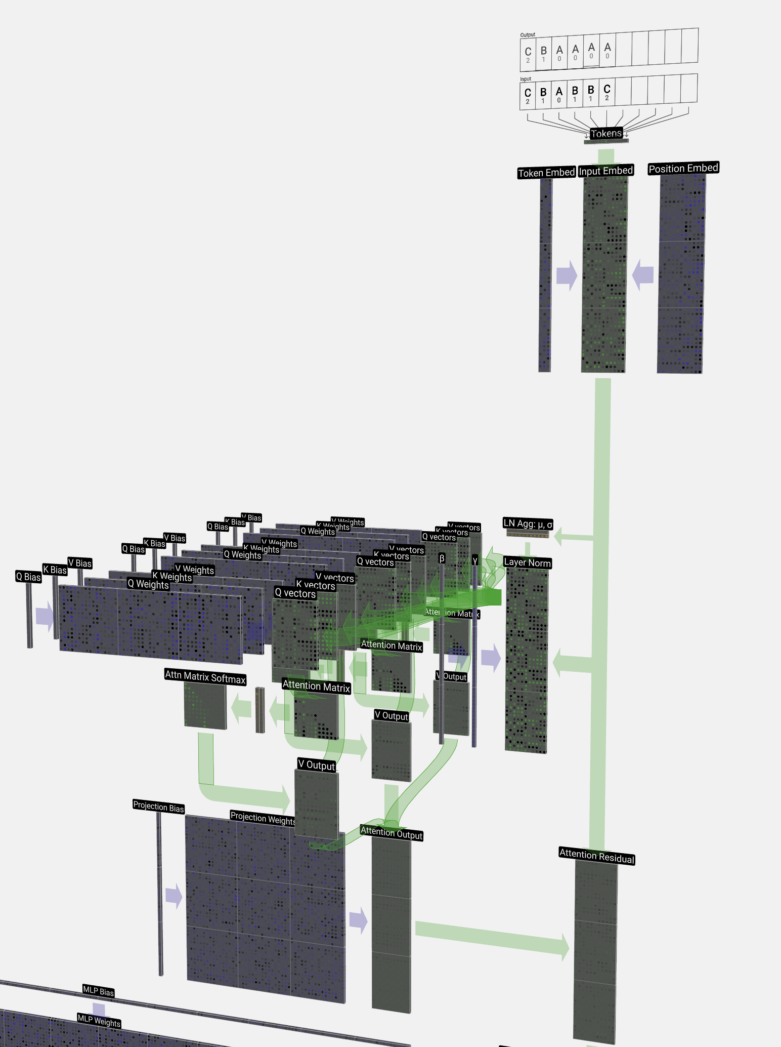Understanding LLM Inference - by Alex Razvant - Neural Bits