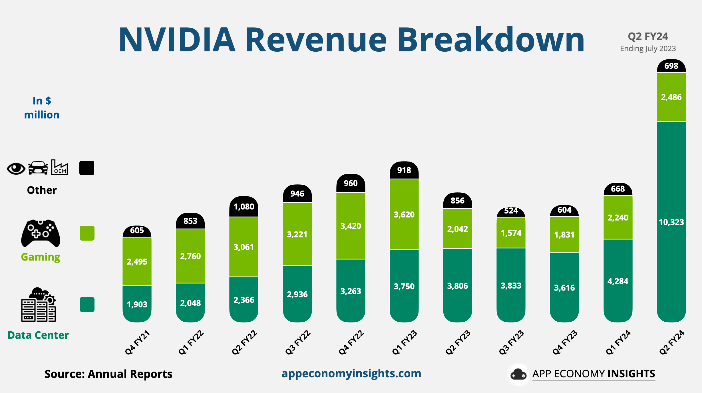 🤖 NVIDIA: In a League of its Own - by App Economy Insights