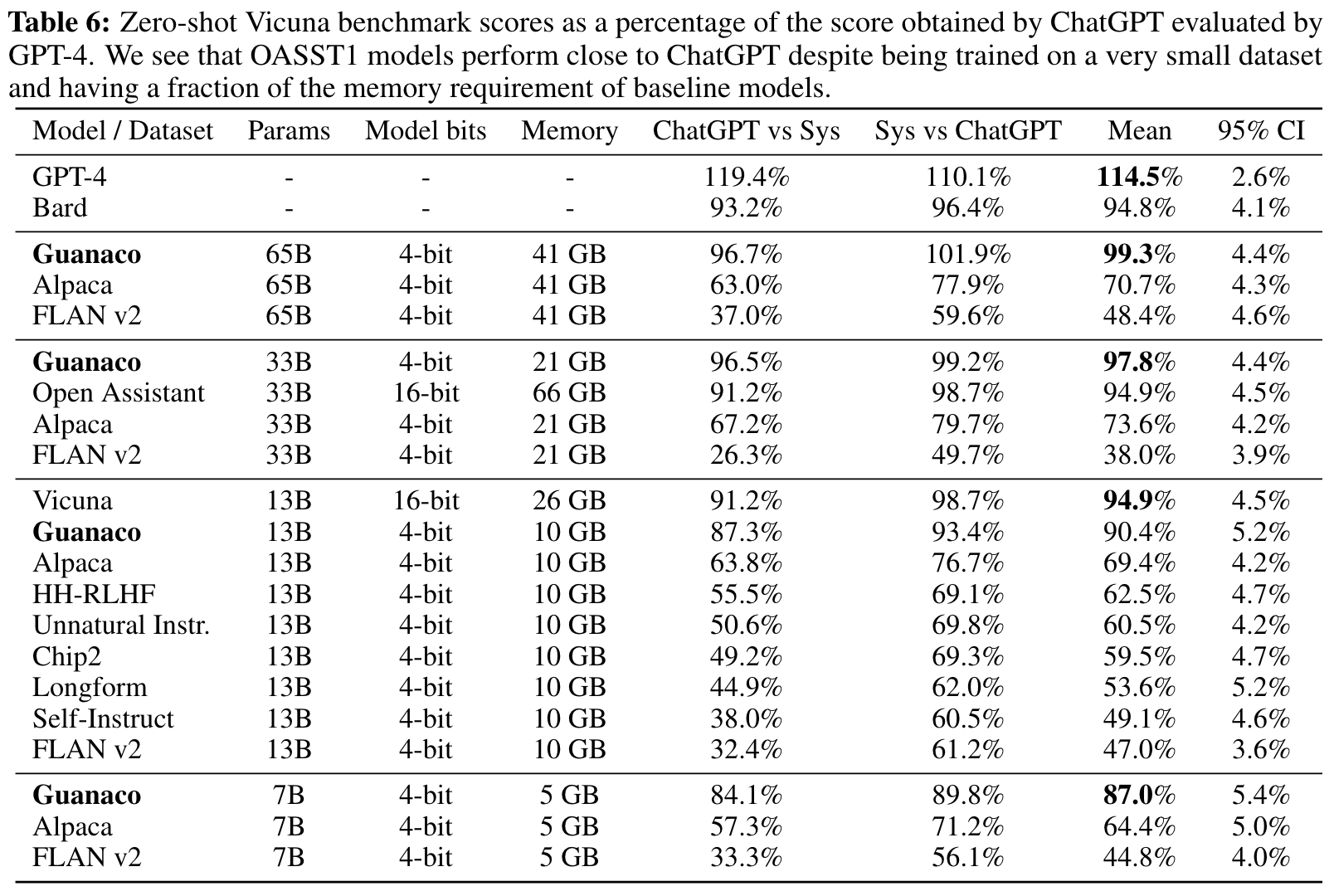 Using LLMs for Evaluation - by Cameron R. Wolfe, Ph.D.