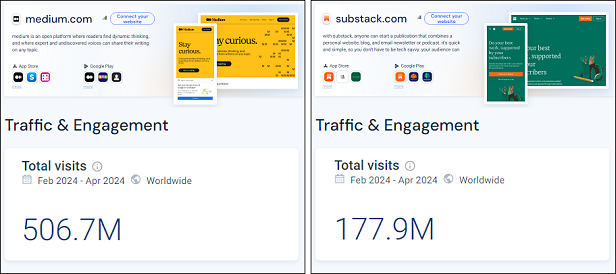 Which is better, Medium or Substack? - by Linda Caroll