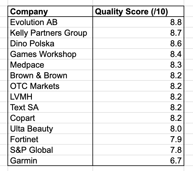 Full Investment Case Dino Polska - Compounding Quality