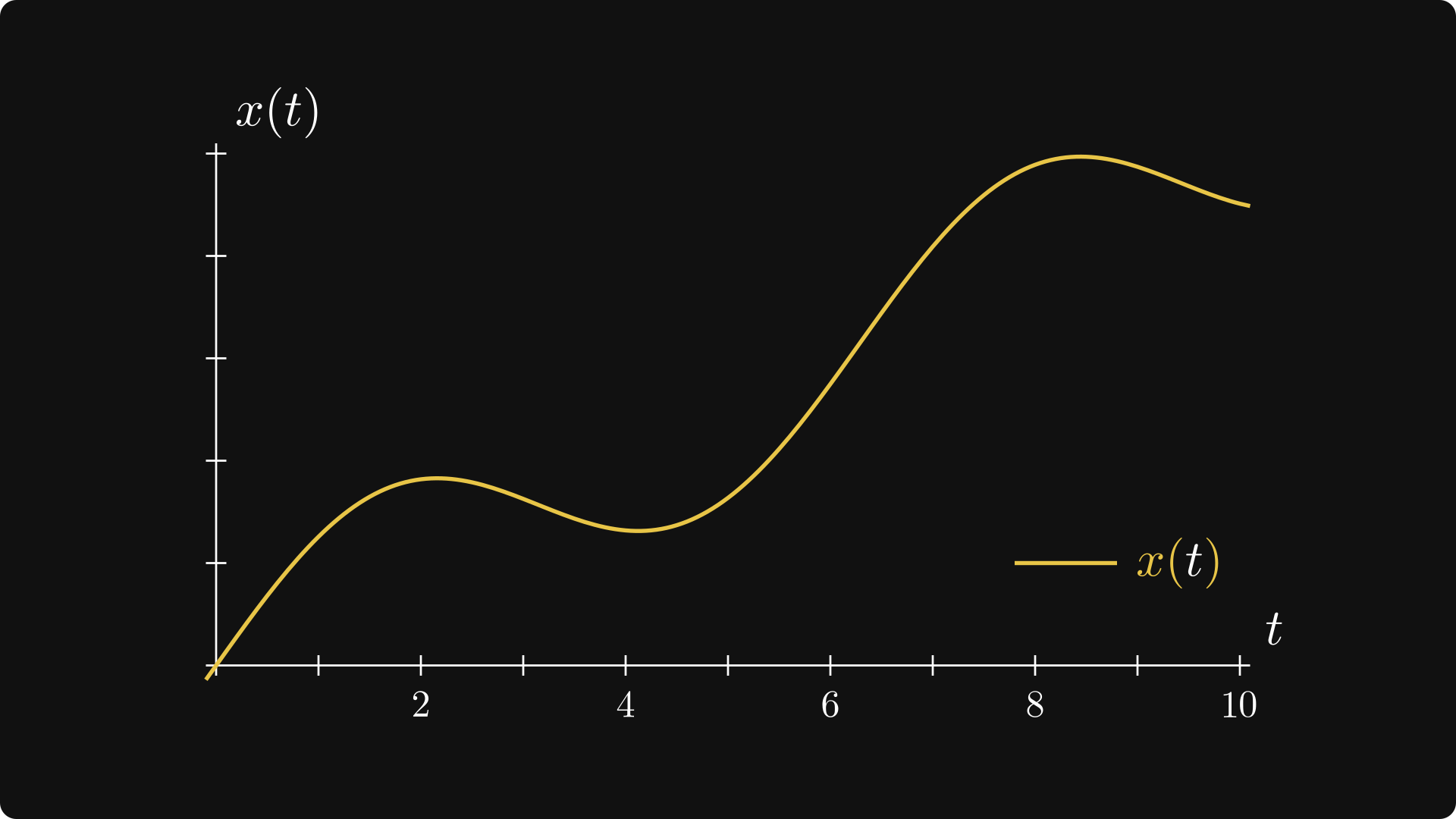 Why does gradient descent work? - by Tivadar Danka