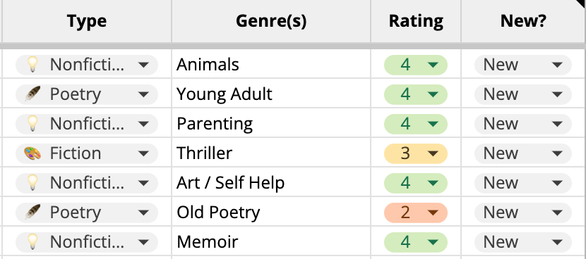 Reading tracker spreadsheet template - by Haley Young