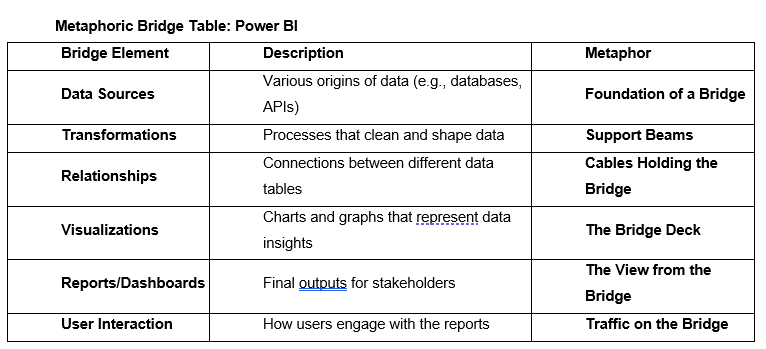 Understanding the Impact of Relationships on Measures in Power BI: A ...