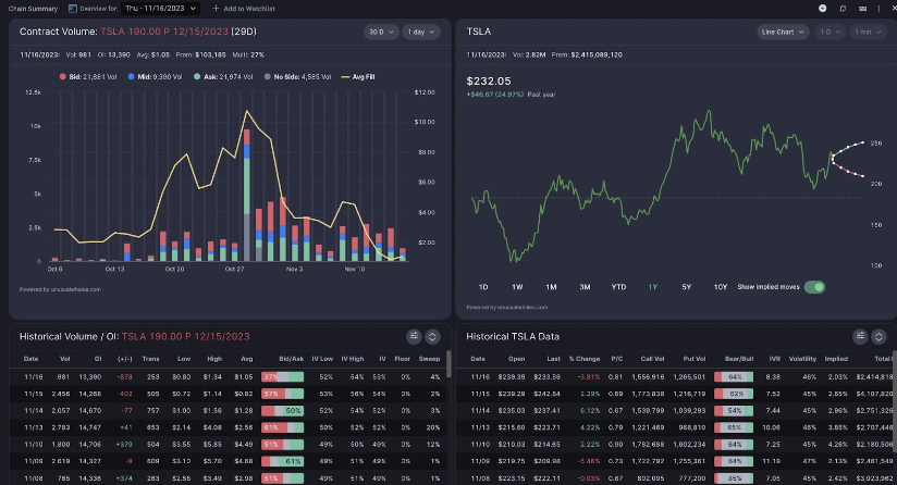The Full 2023 Congressional Trading Report (How Congress traded in 2023)