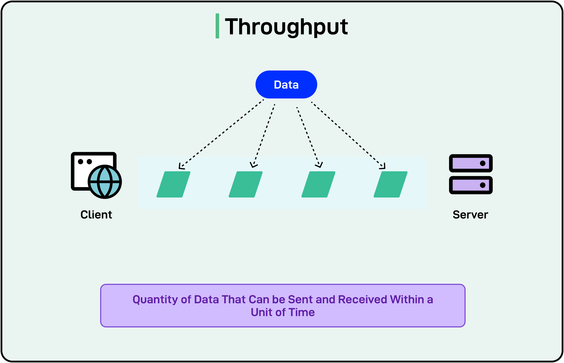Non-Functional Requirements: The Backbone of Great Software - Part 2