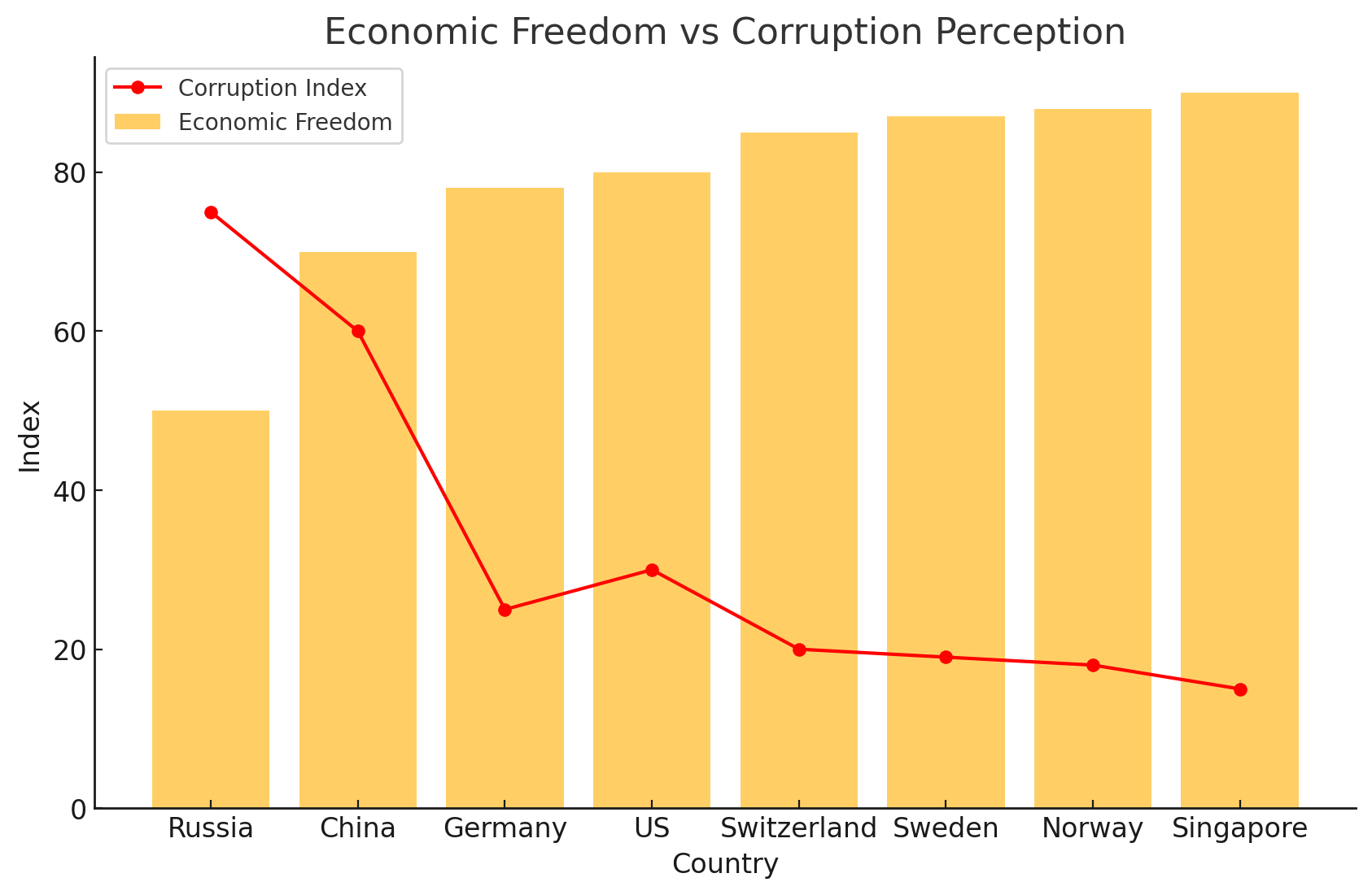 Different Types of Socialism and Their Outcomes