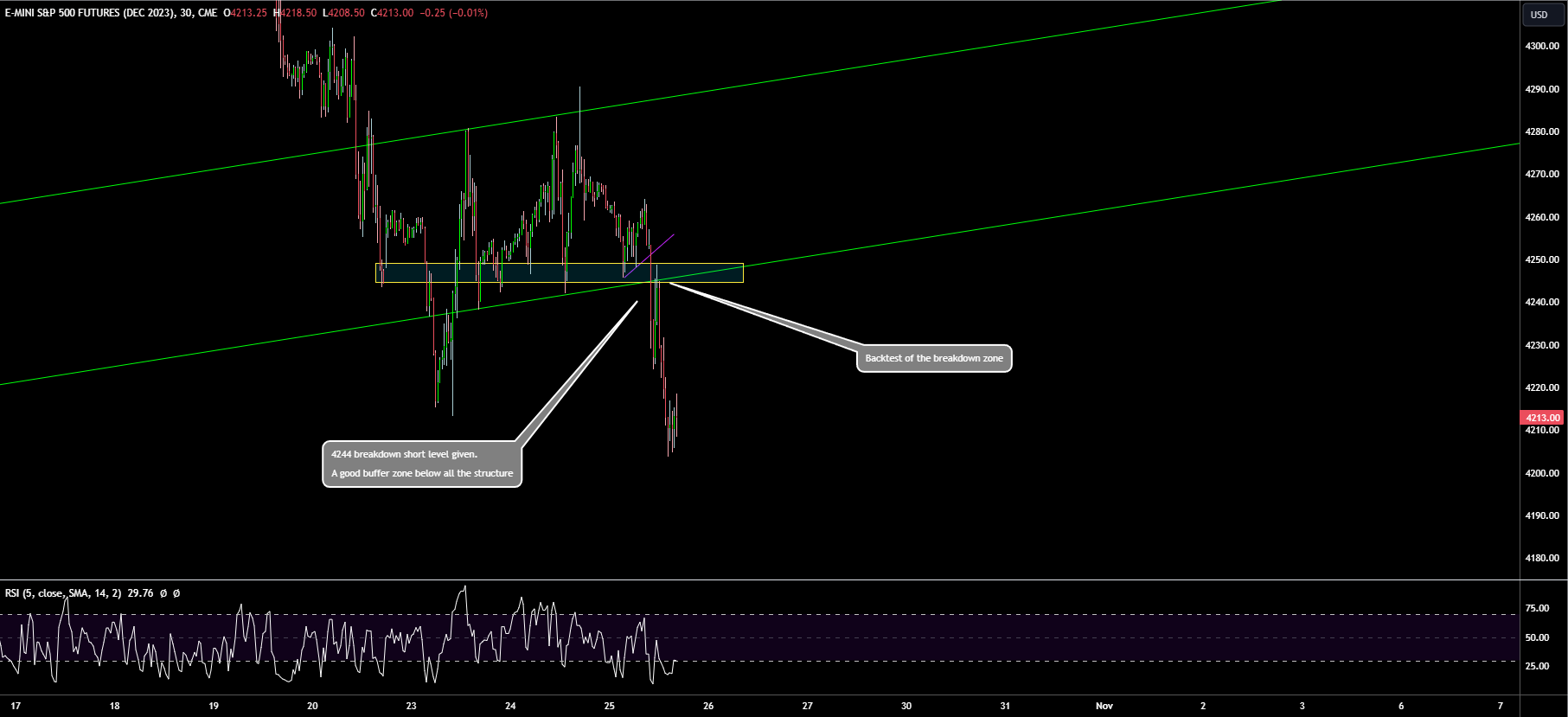 My Trade Methodology - Fundamentals