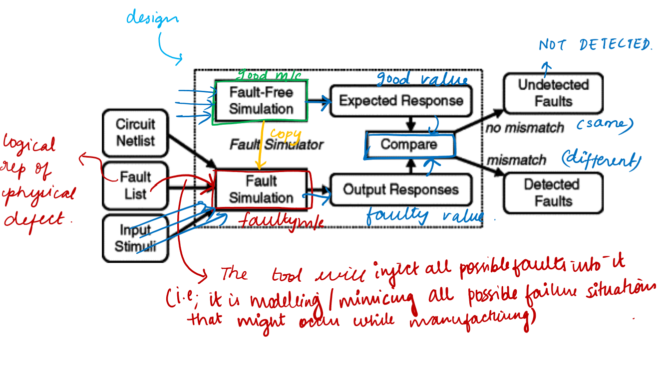 Automatic Test Pattern Generation Atpg