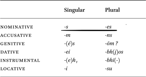 Waarom casus in het meervoud 'casussen' is - by Aron Groot