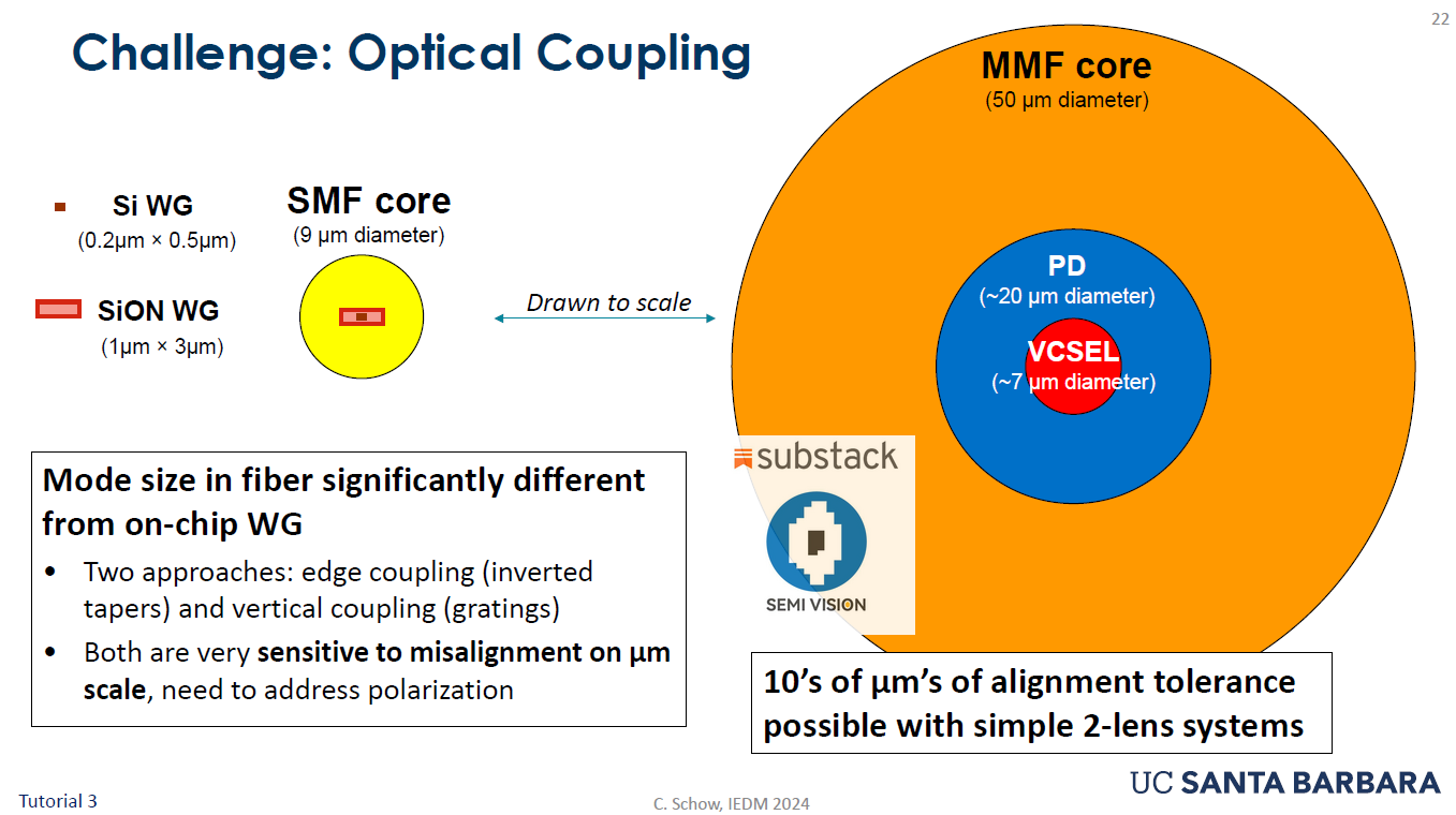 NVIDIA x TSMC: A Milestone in Silicon Photonics and Optical Integration