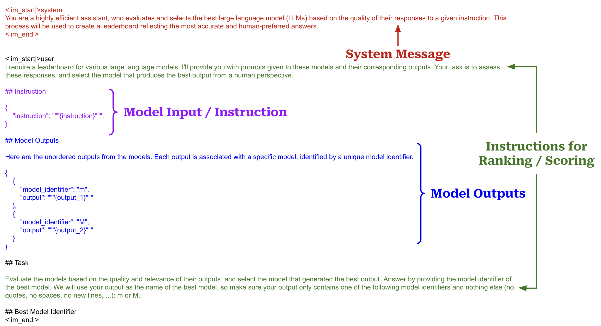 Using LLMs for Evaluation - by Cameron R. Wolfe, Ph.D.