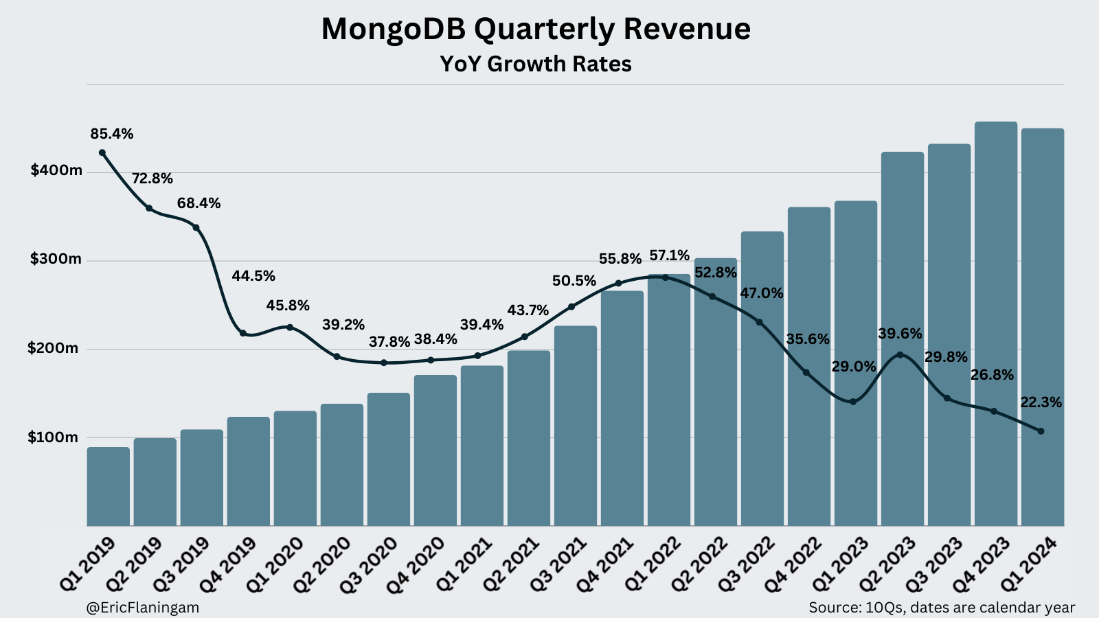 A Primer on Databases - Generative Value