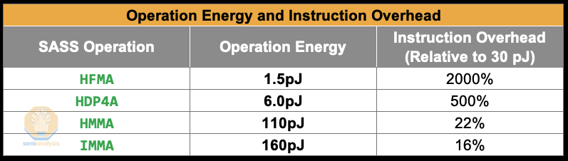 NVIDIA Tensor Core Evolution: From Volta To Blackwell