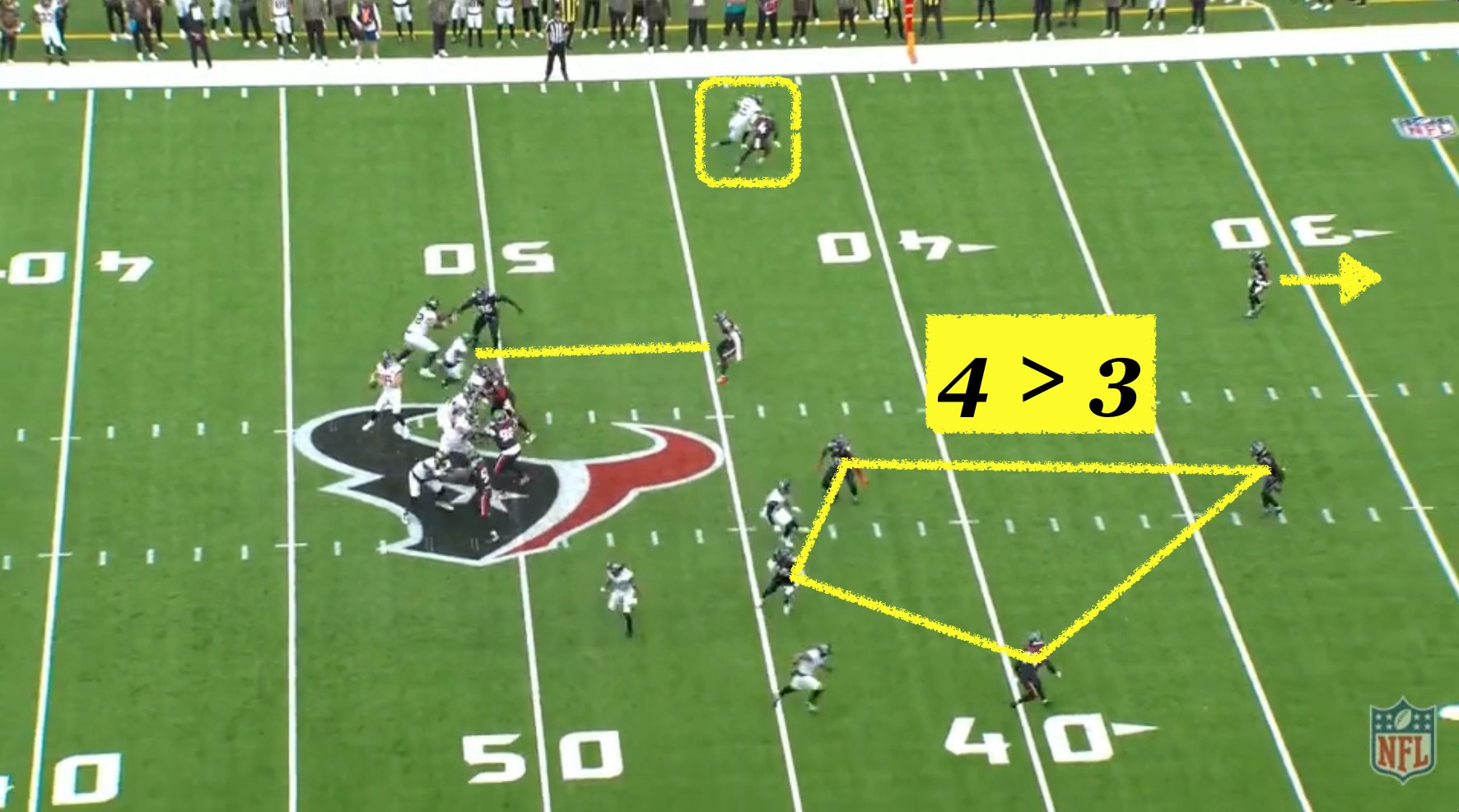 The Houston Texans Defensive Scheme: Winning With Simplicity