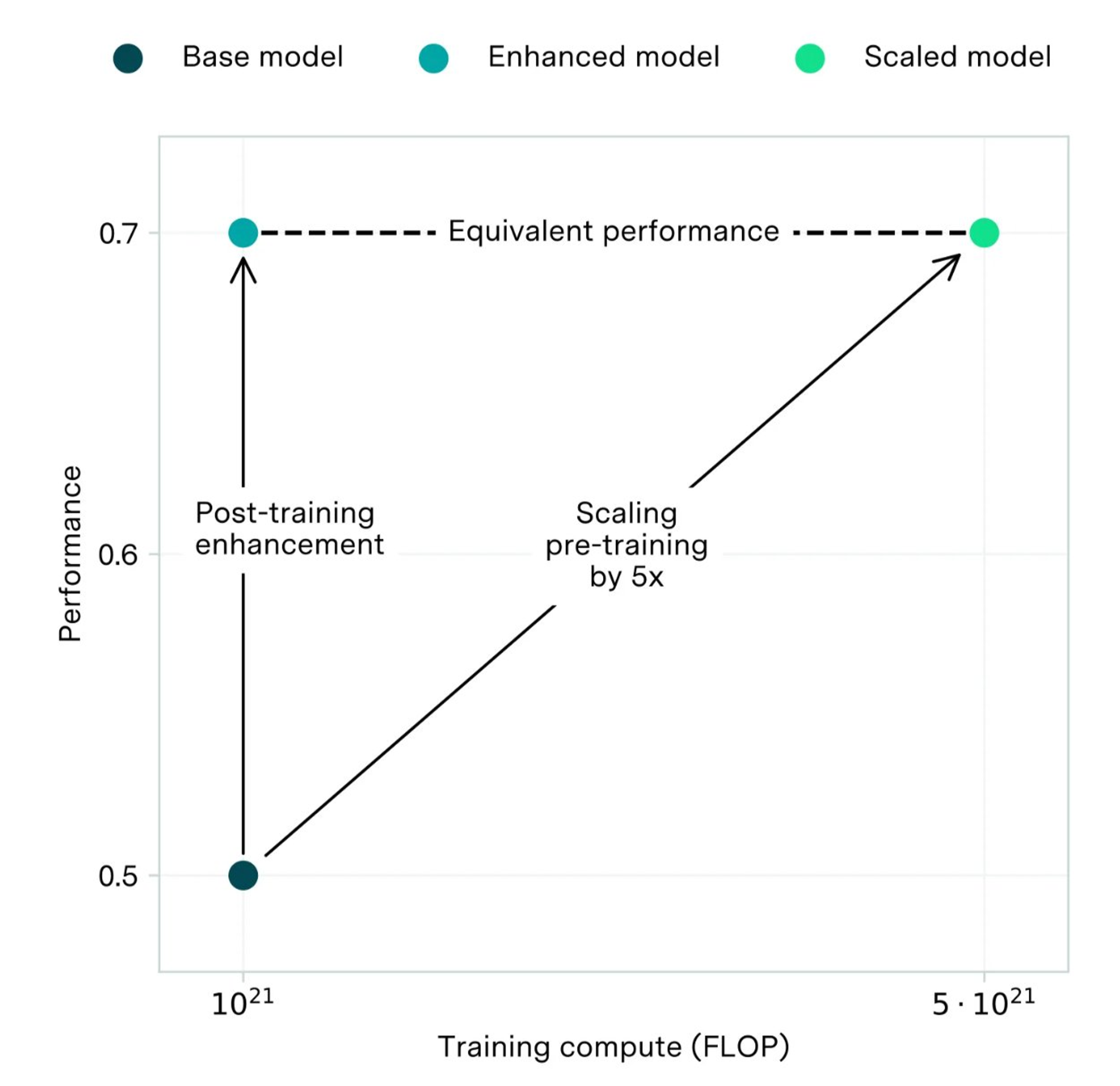 Openai S Strawberry And Inference Scaling Laws