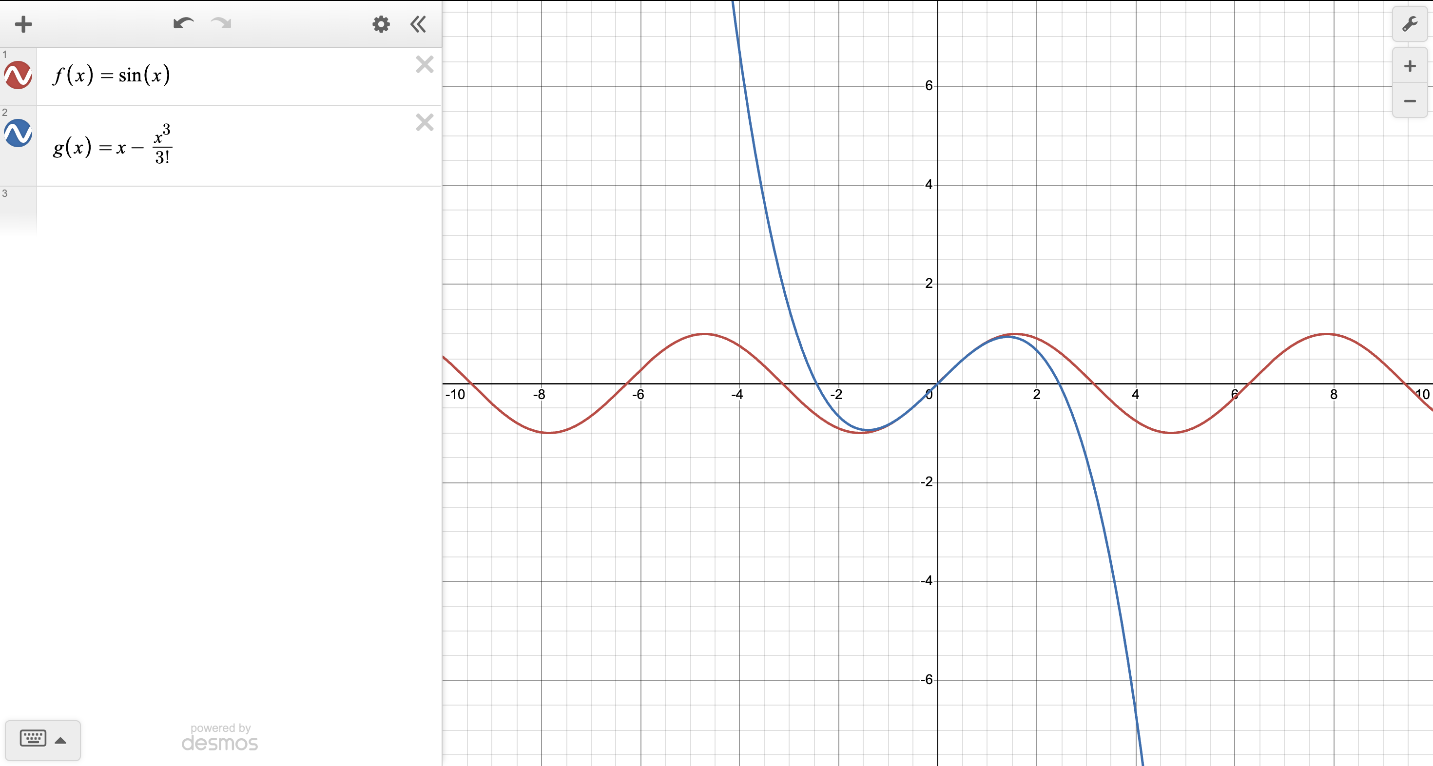 the evolution of sin(x) - by Chloe Xu