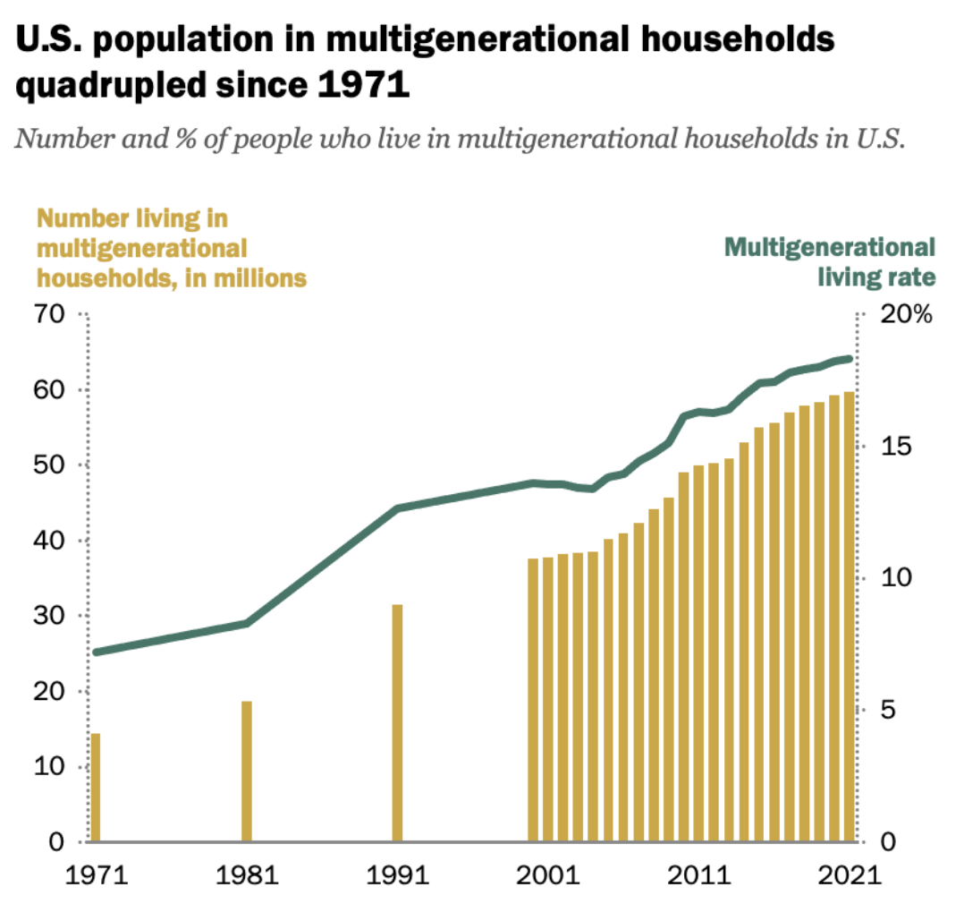 10 Charts That Capture How the World Is Changing