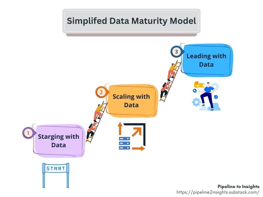 What Does Data Maturity Mean for Data Engineers?