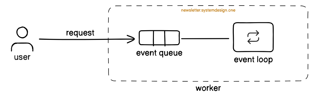 How Does Nginx Work - by Neo Kim