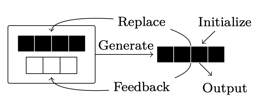 Demystifying Reasoning Models - by Cameron R. Wolfe, Ph.D.