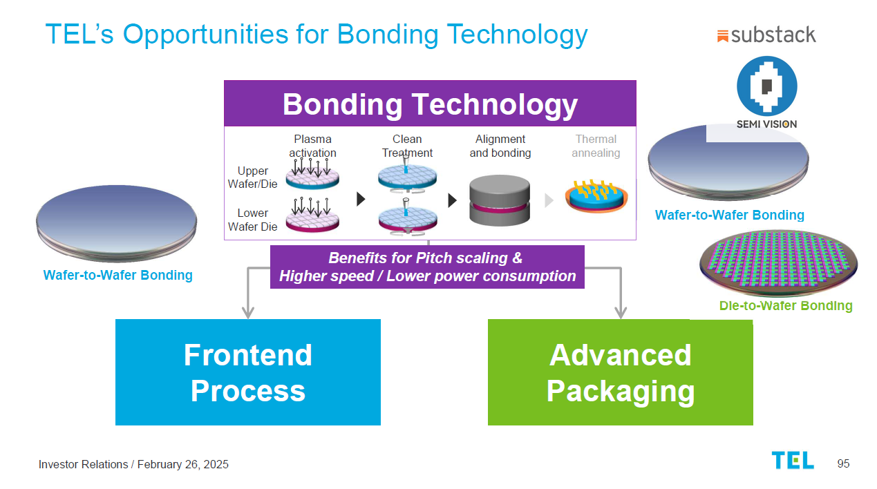 UMC Advanced Package Platform - SEMI VISION
