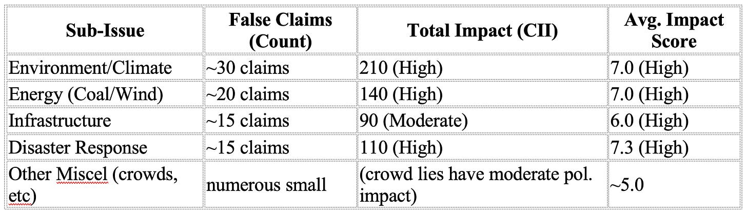 Trump Lies Scorecard (2015–2025): A Pretty Comprehensive Fact-Checked ...
