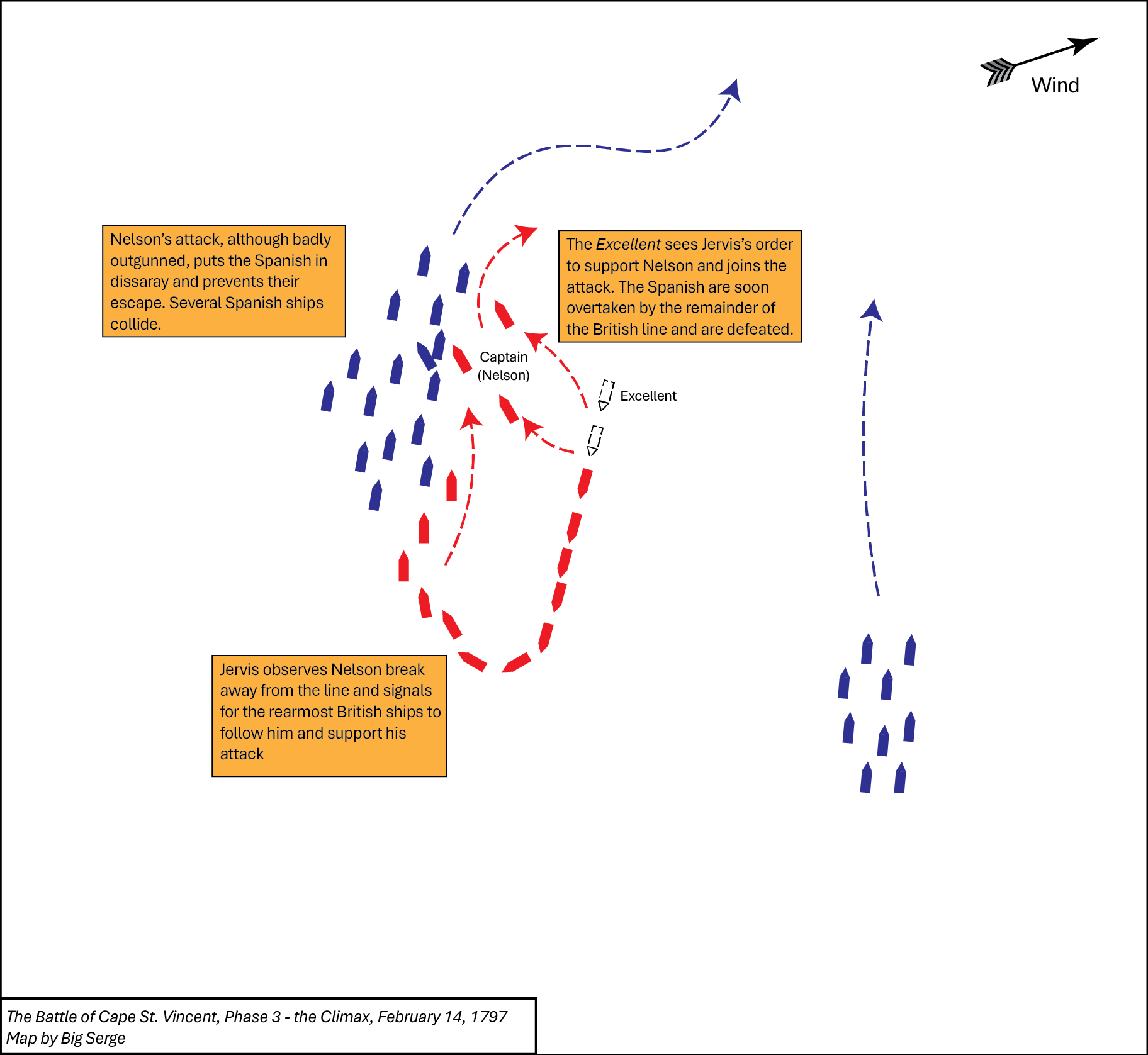 The Apotheosis of Lord Nelson - Big Serge Thought