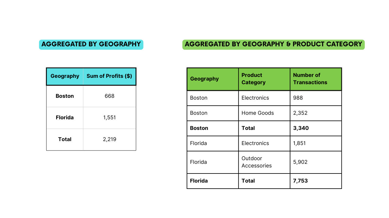 Zoom in, Zoom out - A visual guide to Aggregated vs Granular Data