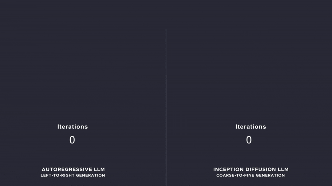 10. LLaDA: Large Language Diffusion Models