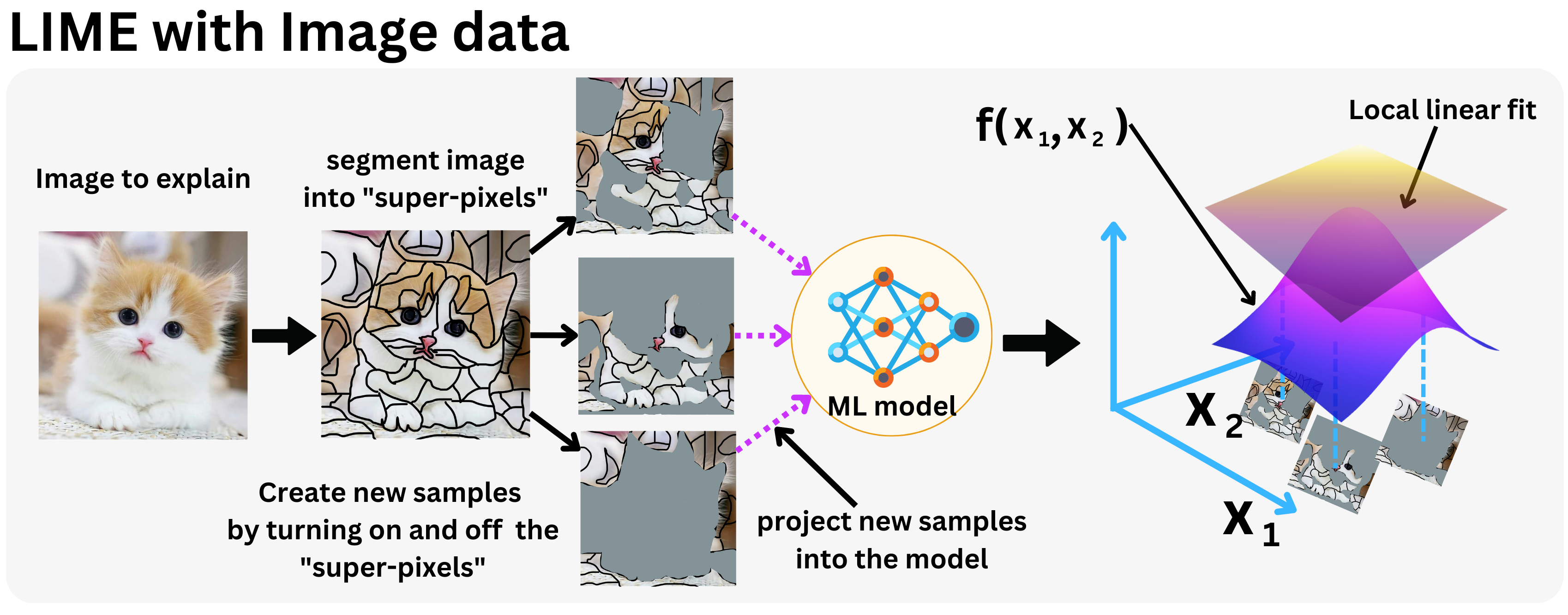 The AiEdge+: Explainable AI - LIME and SHAP