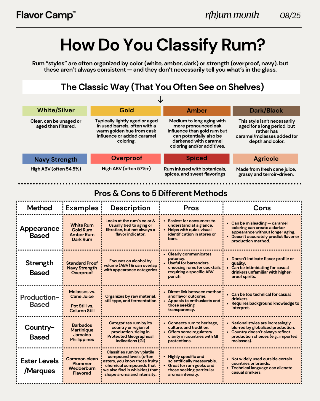 Rum 01: What is R(h)um & Why is it Confusing?