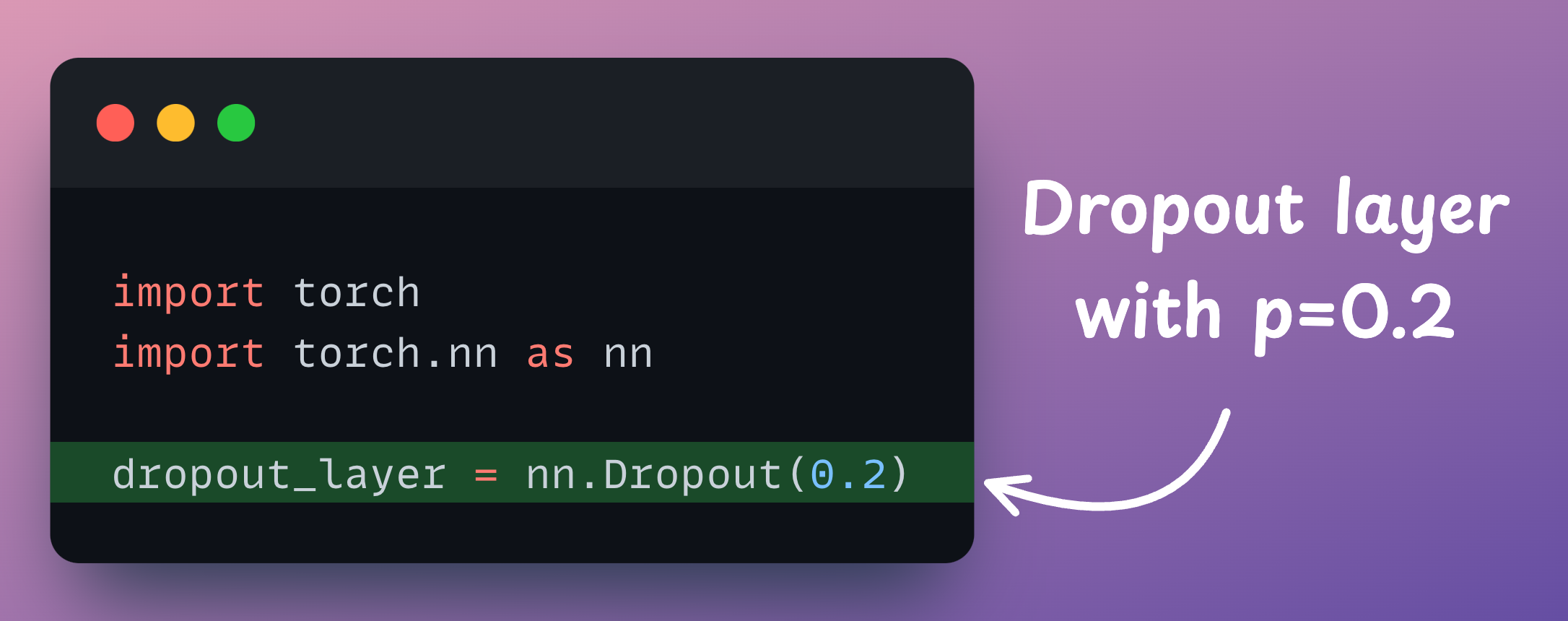 Most People Don’t Entirely Understand How Dropout Works
