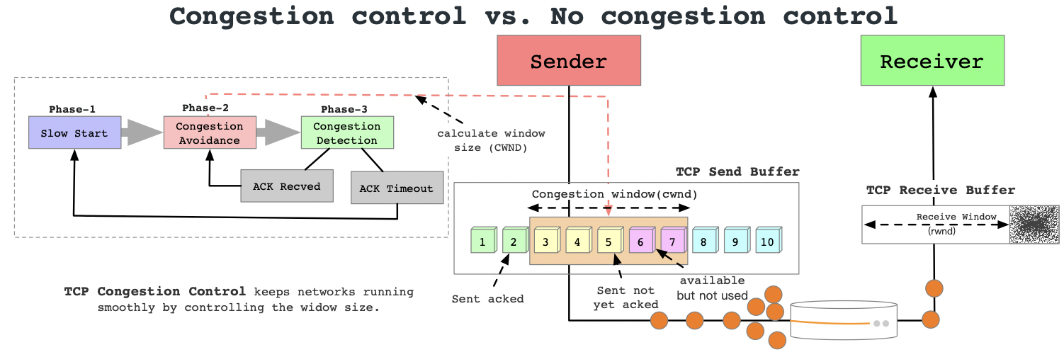 EP54: Cache Systems Every Developer Should Know