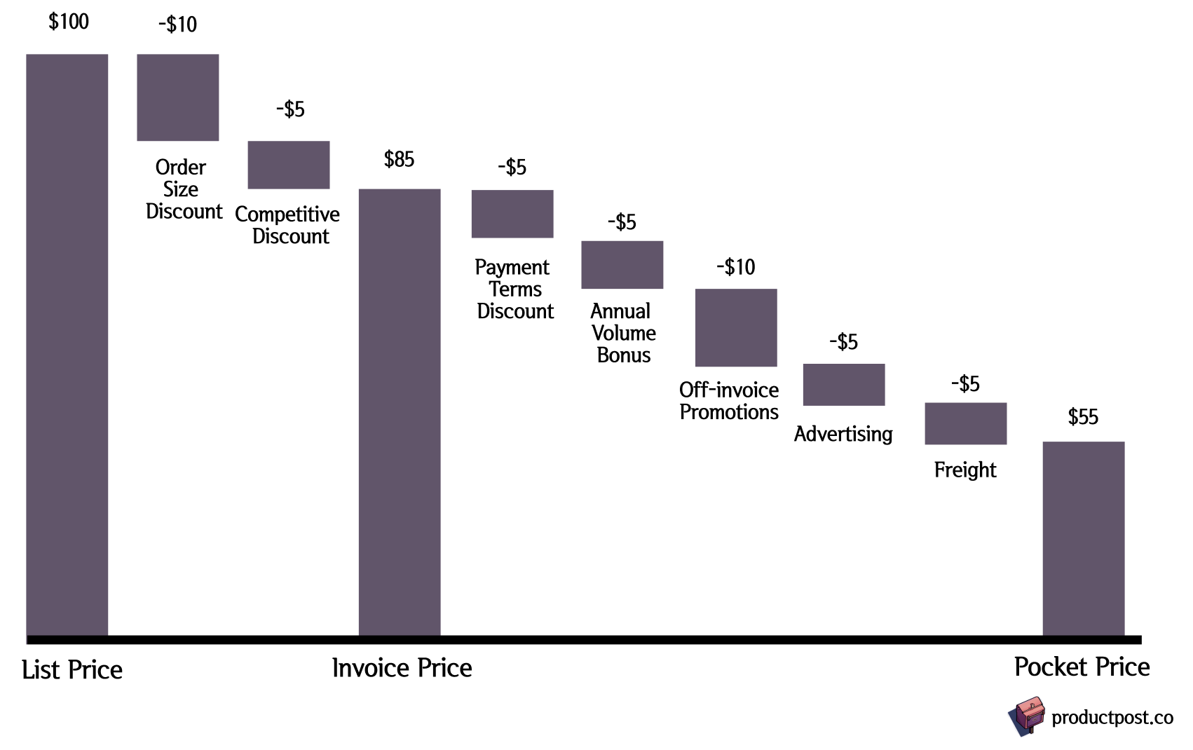 Price Setting: How to Set The Optimal Pricing For Your Product