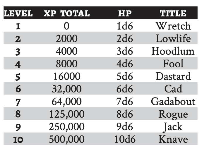 [Analysis] Knave 2e - by Beau Rancourt - Writings