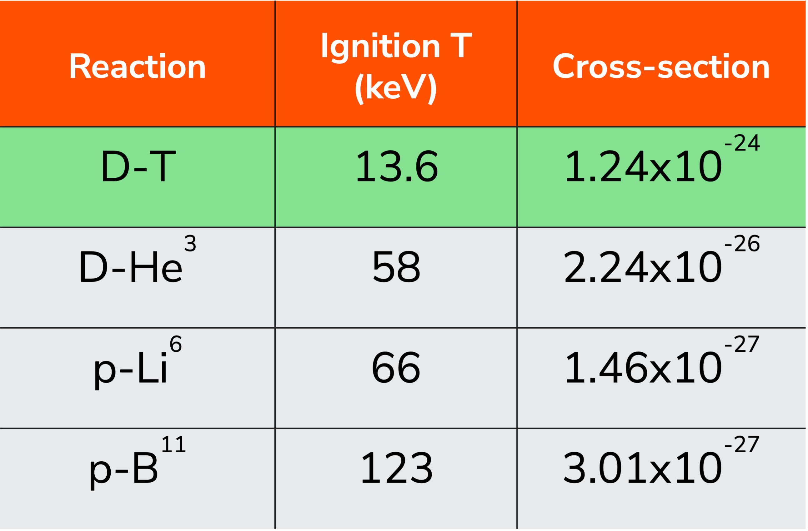 Fusion on Earth vs Fusion in the Sun – How Do They Differ?