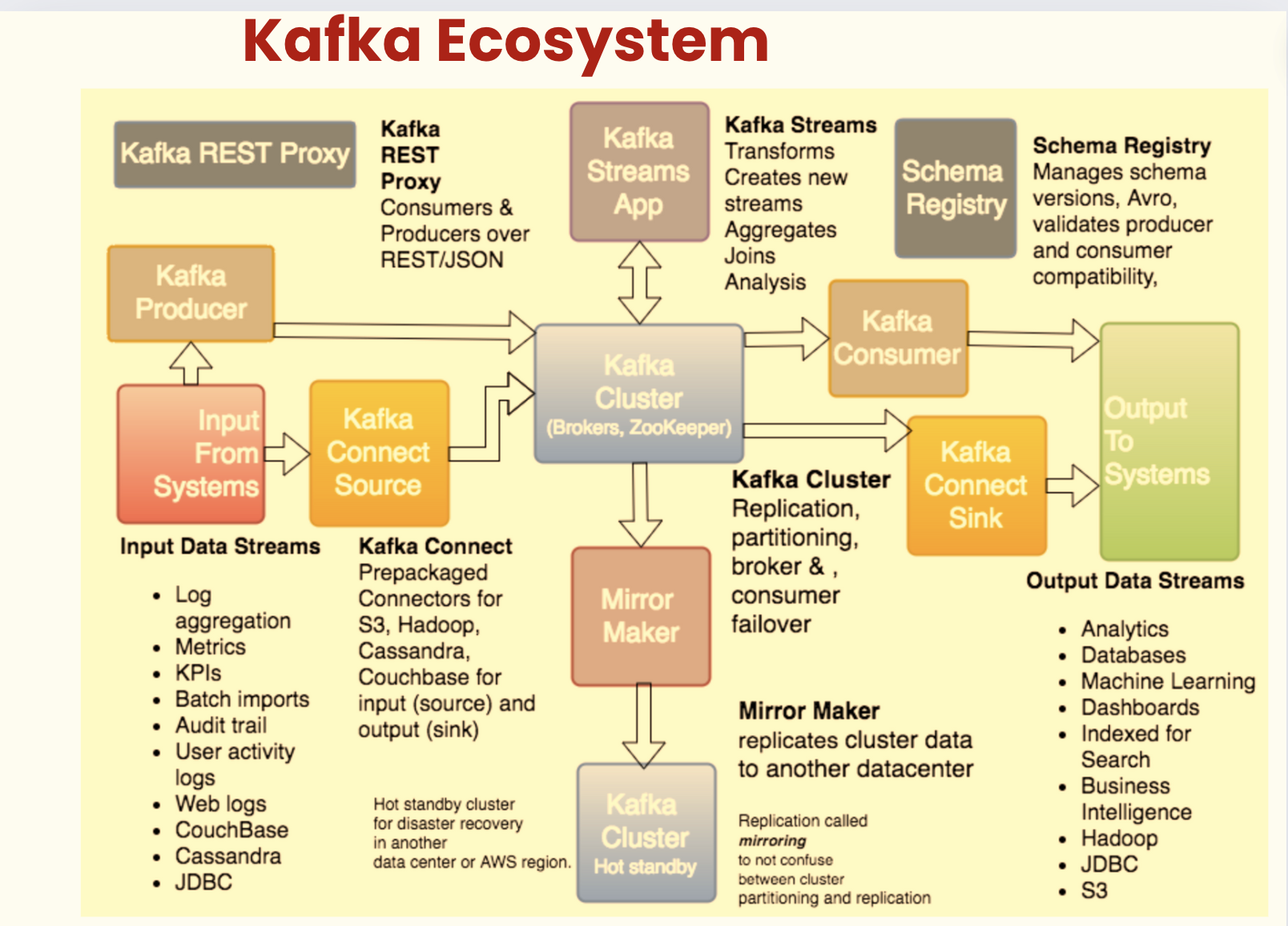 Give Me 10 Minutes — I’ll Make Kafka Click for You