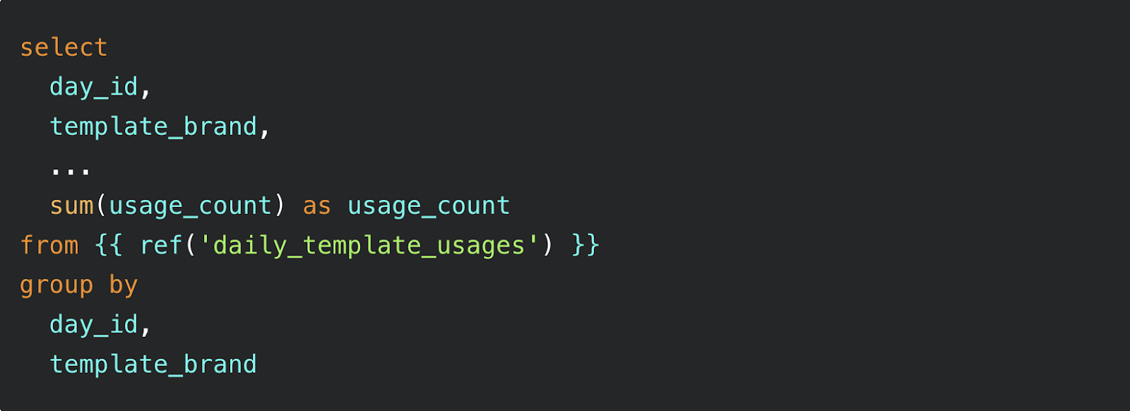 Counting Billions of Content Usage at Canva